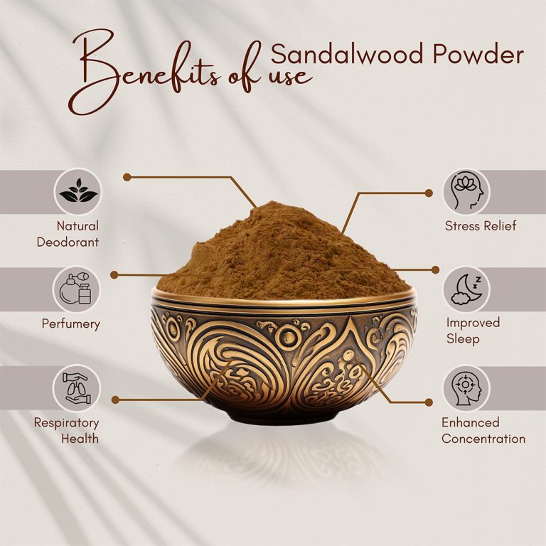 SPECIAL OUD POWDER - Oudbakhoorlab